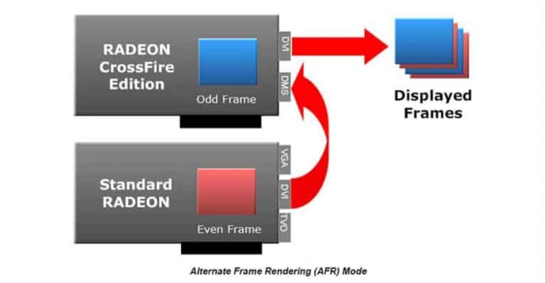 Crossfire vs SLI - Everything you need to know (Worth It in 2023?)