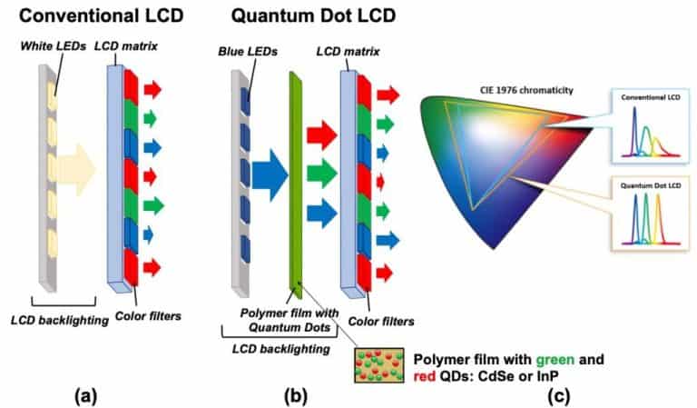 Crystal uhd vs qled - which samsung technology is better? - Spacehop