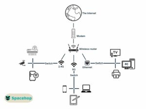 WAN vs lan - the differences explained in detail - Spacehop