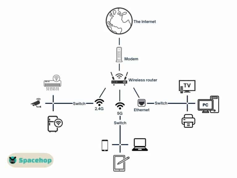 WAN vs lan - the differences explained in detail - Spacehop